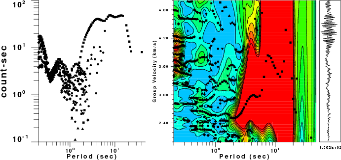 Computer Programs in Seismology Tutorials